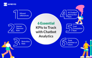 Ai Chatbot Performance Metrics – Digital Antara News
